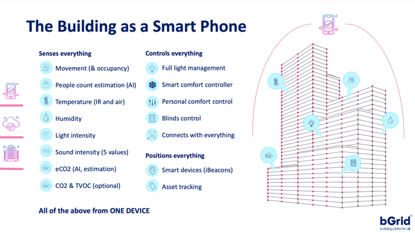 Plus Ultra Utrecht kiest voor Smart met bGrid - Vastgoedjournaal.nl